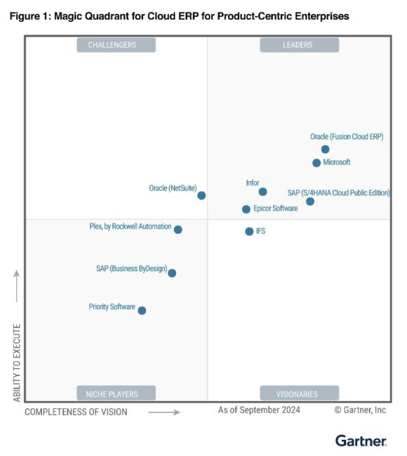 SAP S/4HANA Cloud Is a Leader in 2024 Gartner® Magic Quadrant™ for ...